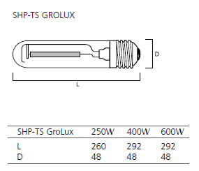 0020809 - GRO-LUX SHP-TS 600W / 400V - Professional