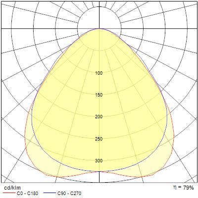 0049707 - RANA R 600 Prismatic Diffuser 4x14W MPM 840 - Professional